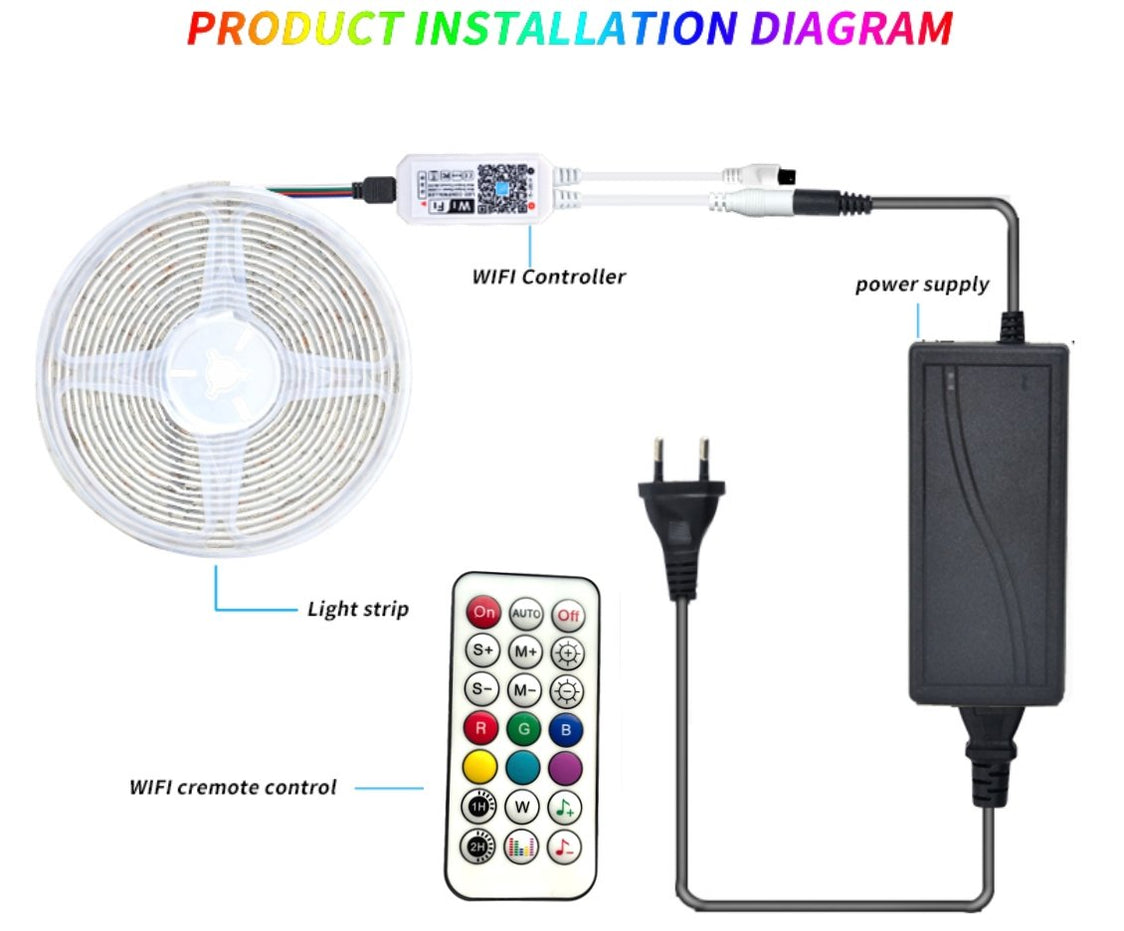 Rainbow Wave ® RGBIC LED Strip — Overrask.no
